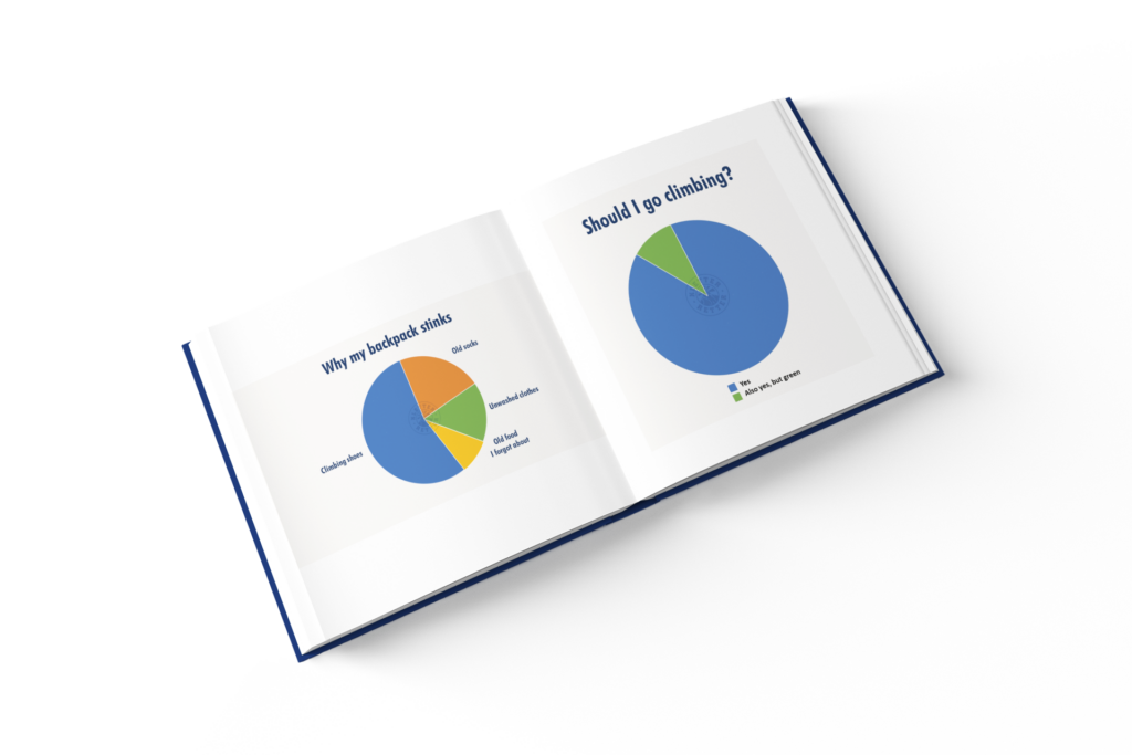 Climbing Charts: real stories from real climbers - KletterRetter ...